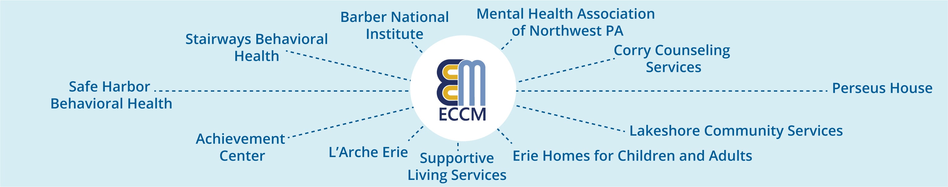 Expert County Care and Crisis Services in Erie, PA - ECCM
